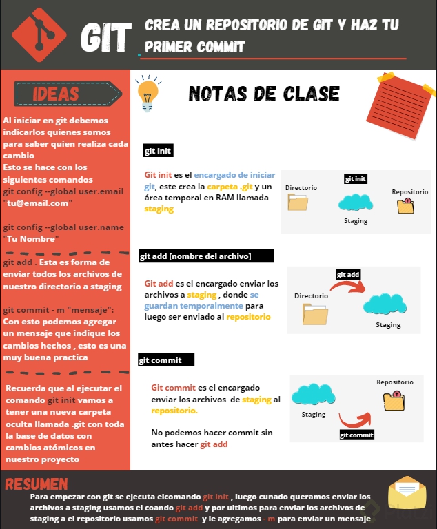 Cómo crear un repositorio de Git y hacer tu primer commit - Platzi